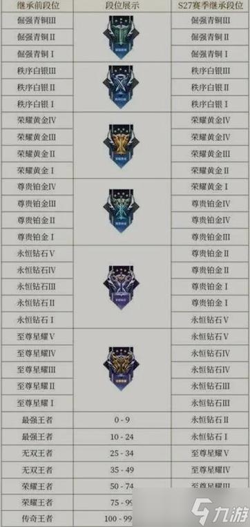 王者荣耀段位继承图截图