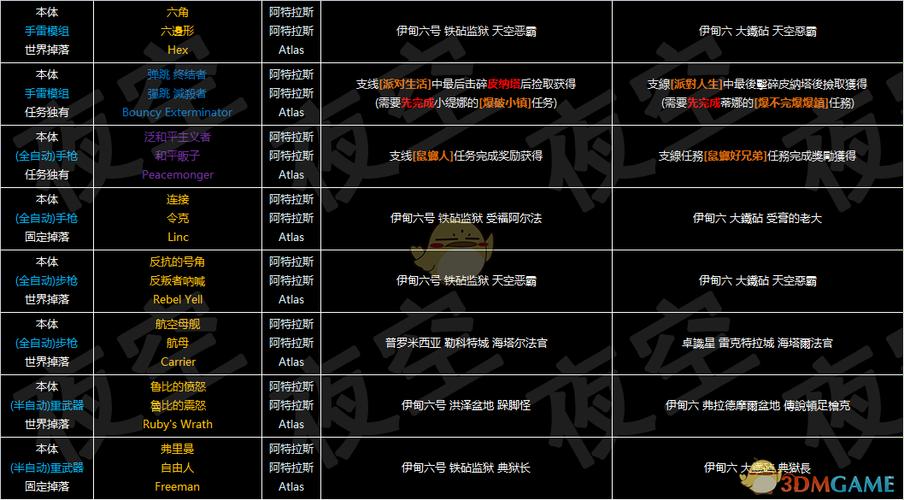无主之地3刷装备建议刷点图标