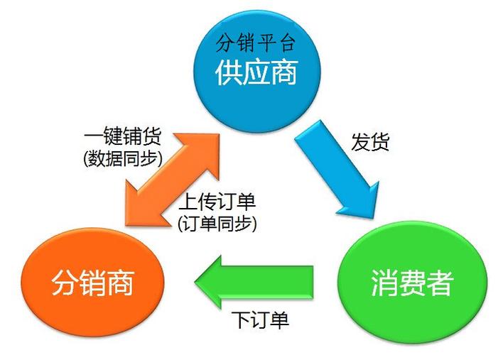 分销平台有哪些?截图