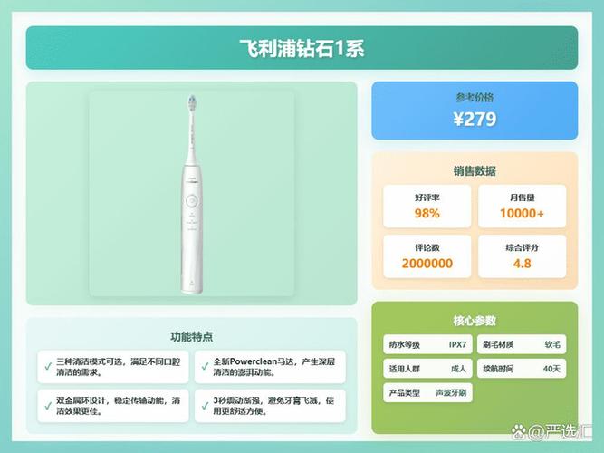 飞利浦牙刷如何选型号图标