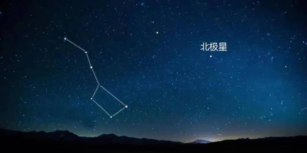 北极五星与北斗七星图标