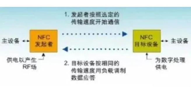 rfid和nfc技术的区别截图
