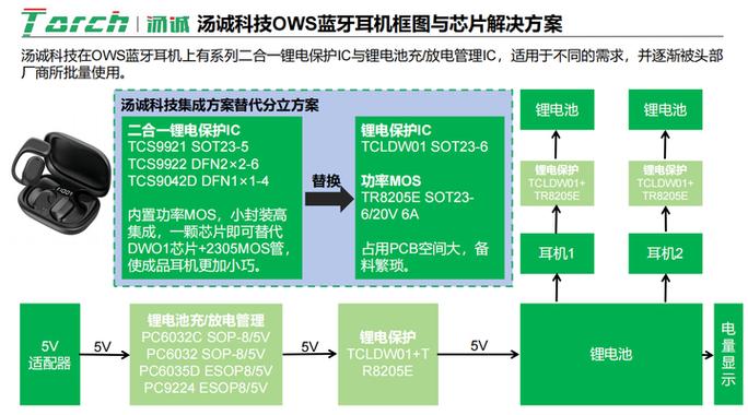 手机上方出现一个耳机标志怎么取消图标
