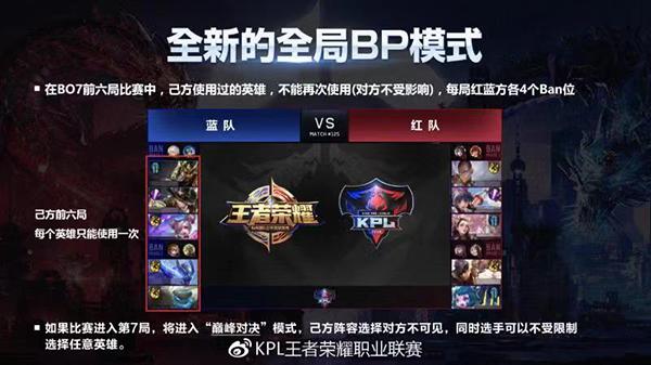 kpl全局bp什么意思图标
