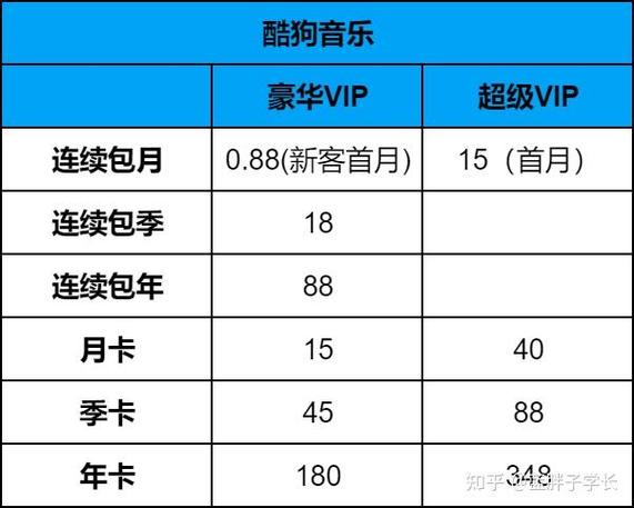 酷狗音乐VIP认证要多少钱图标