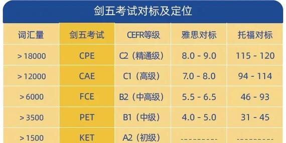 pet相当于大学几级截图