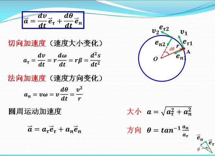 加速度公式推导图标