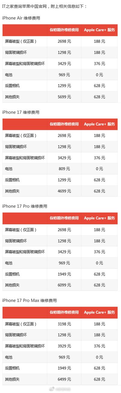 macbook保修期内哪些免费图标