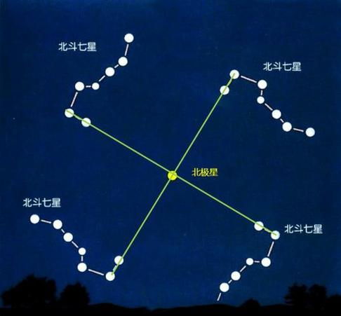 北斗七星角度截图