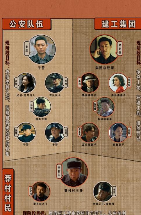 狂飙演员表图标
