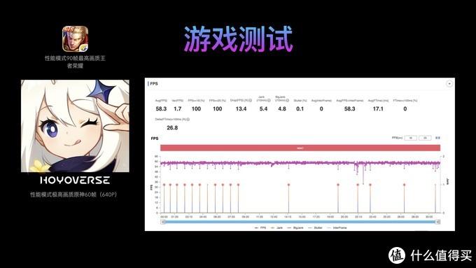 原神最高帧率多少图标