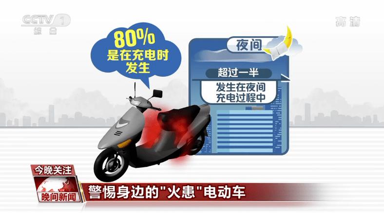 电动车使用指南游戏截图