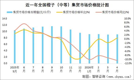 甜橙多少钱一斤图标