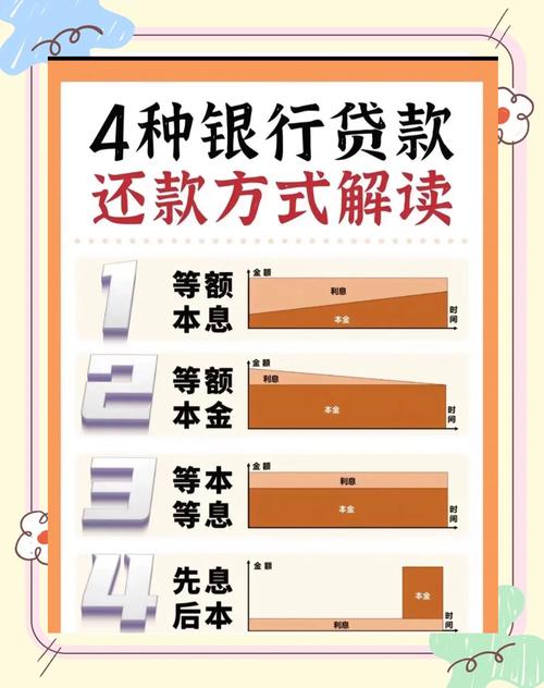 贷款怎么看小数点还款截图