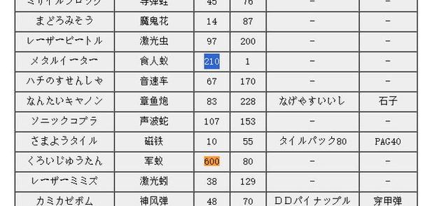 重装机兵plus全部武器表图标