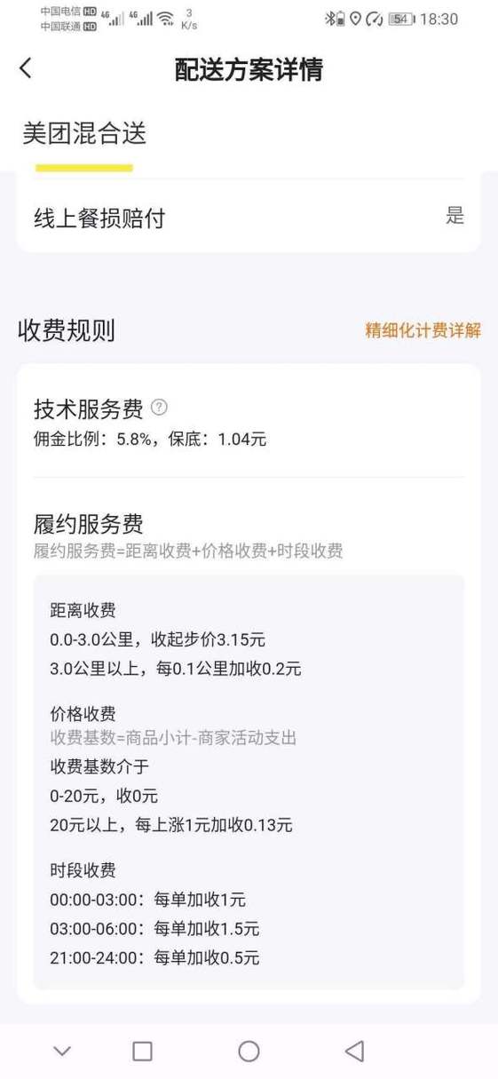 美团佣金收费标准2021图标