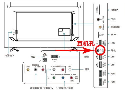 海信电视怎么连接无线麦克风图标