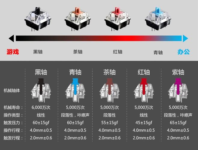 红轴机械键盘声音图标