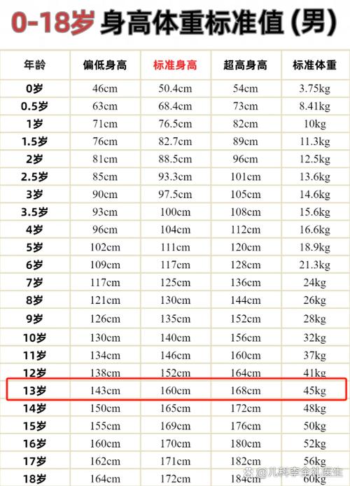 儿童儿童身高体重标准表最新版截图