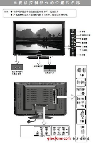 海信电视使用方法图标