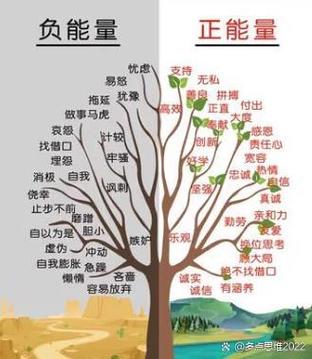 充满能量的意思解释