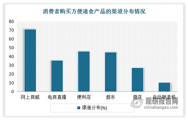 网上购买与线下购买有什么区别截图