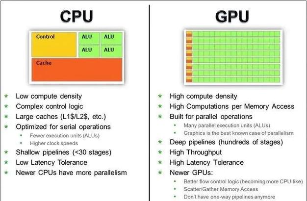 手机打游戏看CPU还是gpu