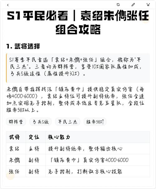 s1袁绍朱儁最强搭配表图标