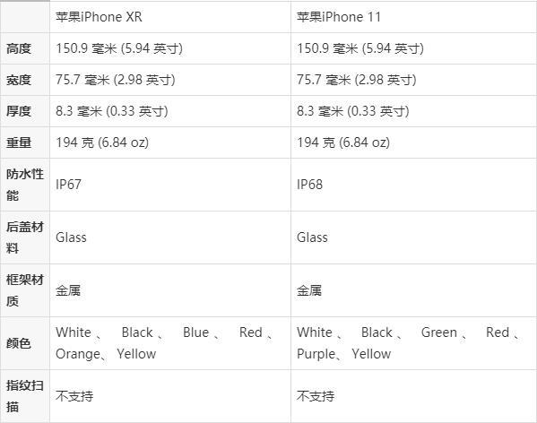 xr配置参数图标