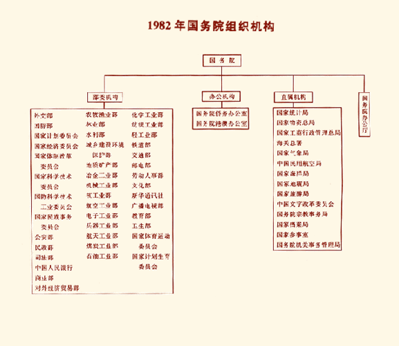 政务院是什么部门图标