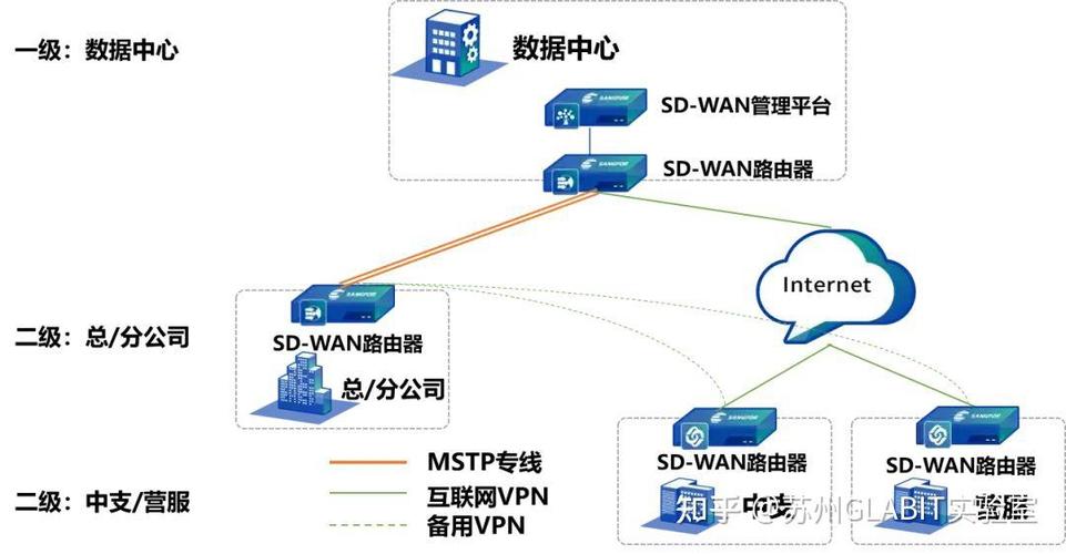 sdwan全称是什么图标