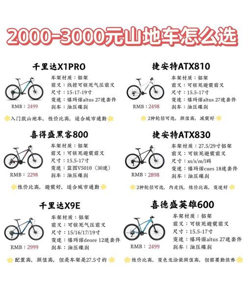 美团共享单车起步价图标