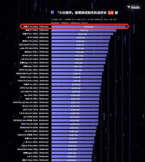 骁龙617能玩啥游戏截图