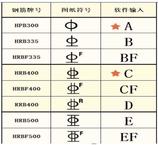 钢筋符号代表几级钢图标