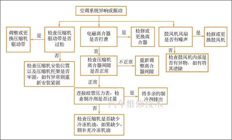 空调制冷粗管烫手了怎么办图标