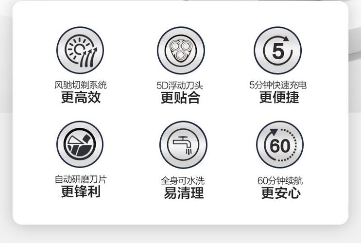 飞利浦剃须刀提示符号图标