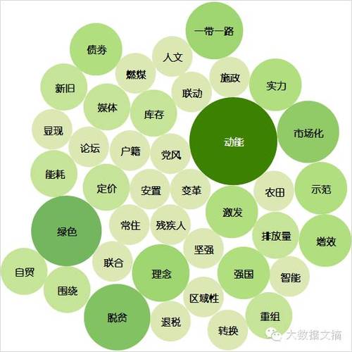 2016年网络新词