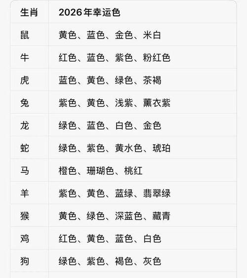 2026年穿衣颜色及幸运颜色图标