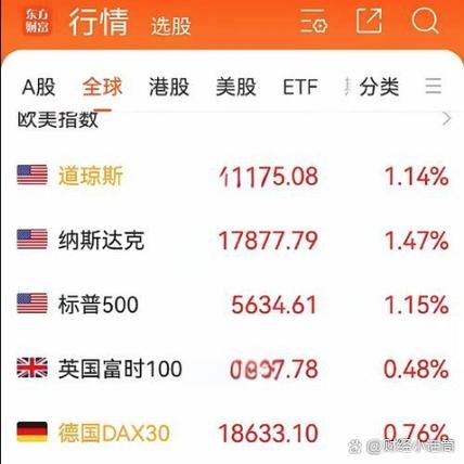 标普500交易北京时间图标