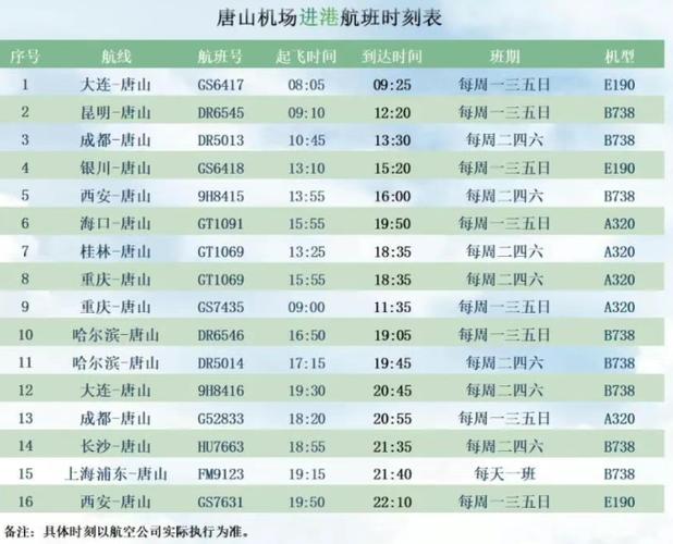 飞机航班到达时间查询截图
