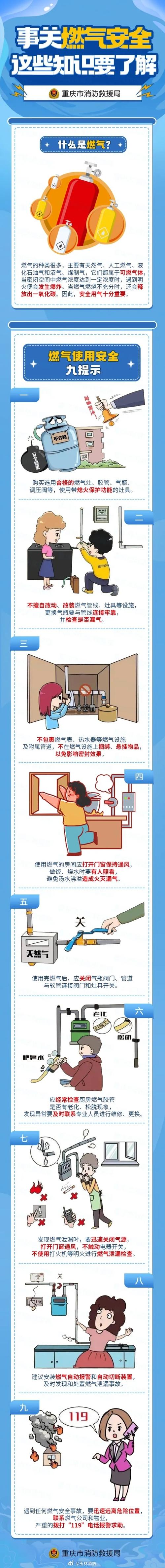 厨房用火安全提示图标
