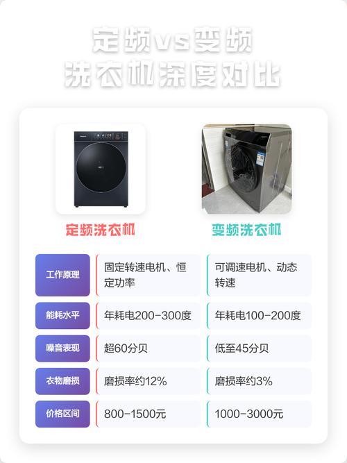 波轮洗衣机变频和定频的区别截图