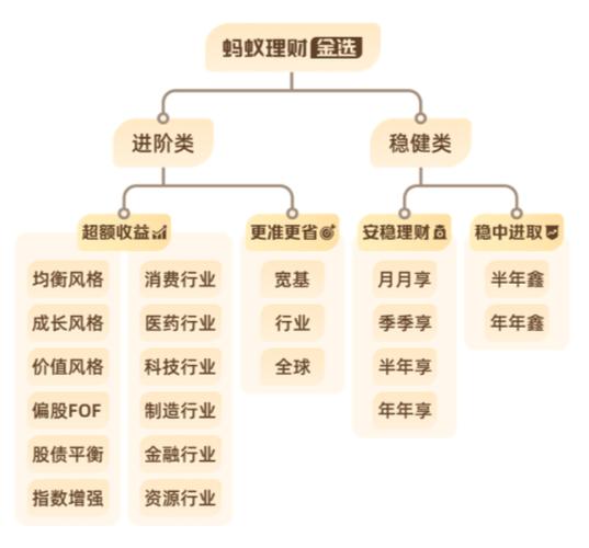 蚂蚁基金属于什么基金图标