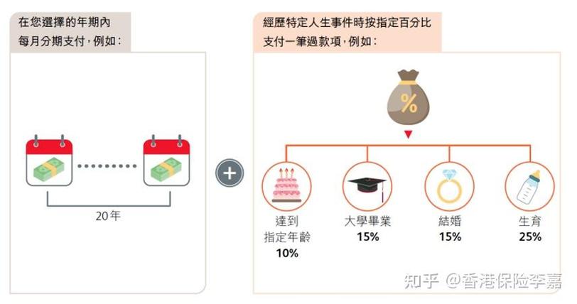 个人怎么购买信托产品图标