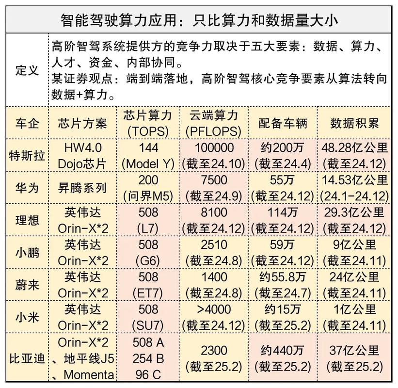 特斯拉p40算力相当于