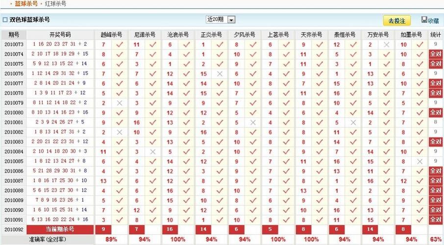雷雨彩吧宝典双色球走势分析
