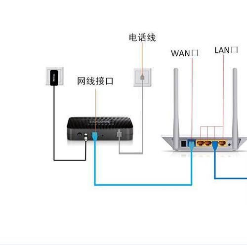 墙壁式路由器内部网线接法图标