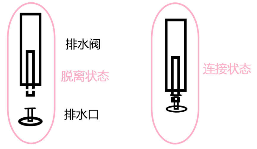 马桶按压不出水最简单三个步骤图标