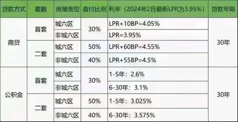 2345贷款王 利率图标