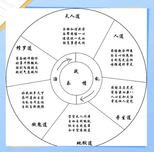 六道轮回对照表图标
